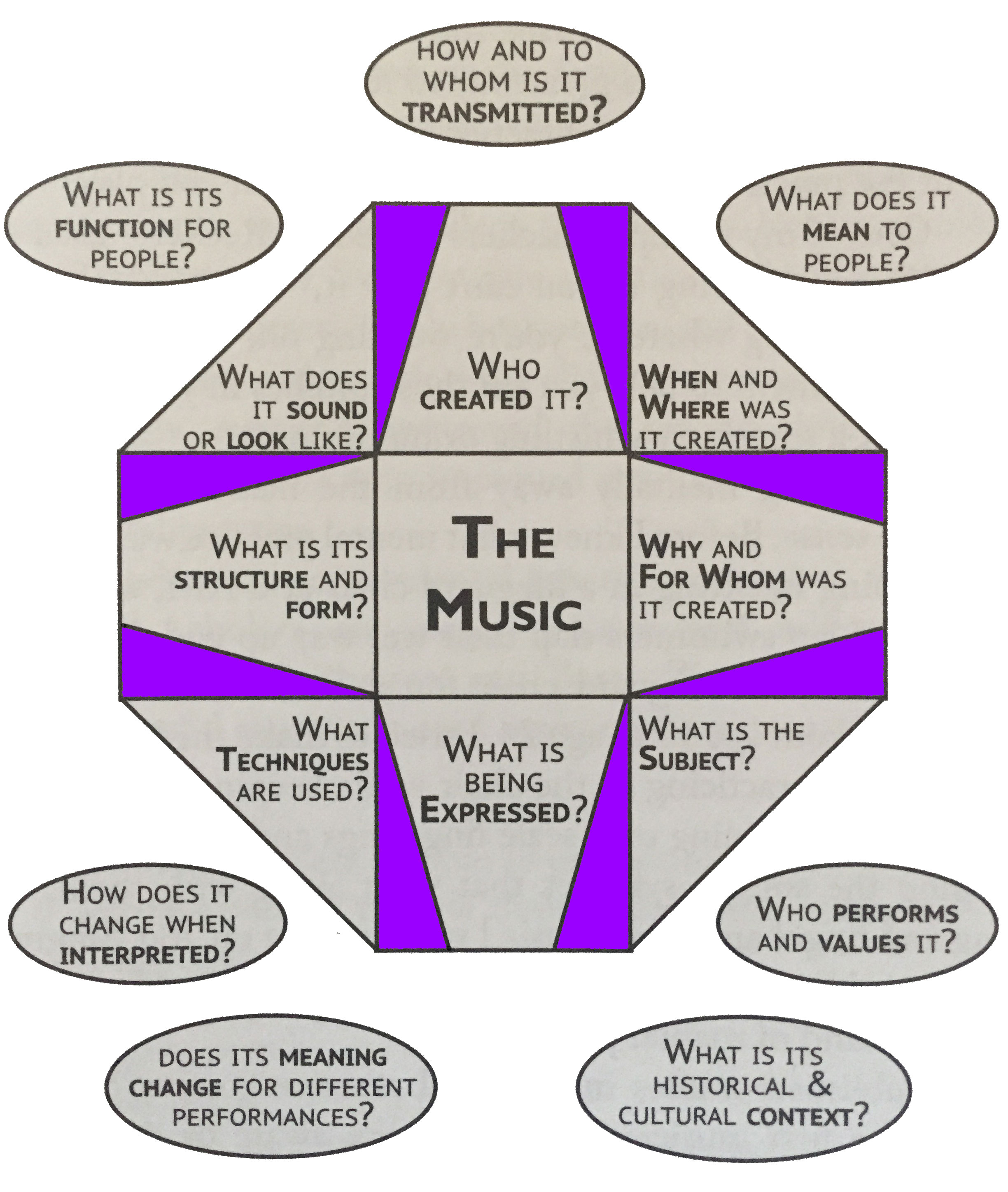 Deep Practice Few Do – The Practice of Practice